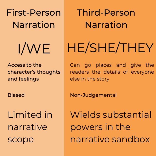 The Quintessential Narrator – prachi jain